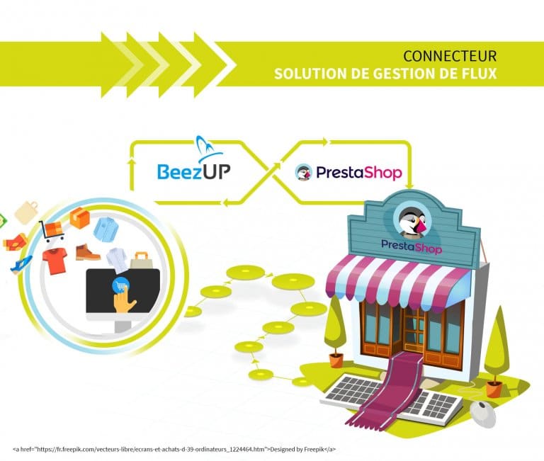 Modules et Connecteurs PrestaShop | BeezUp | Studio-Kiwik